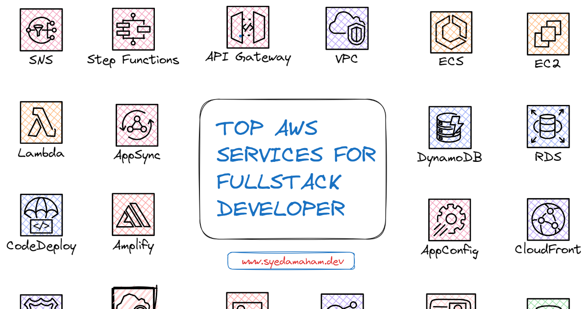 Top AWS Services For Fullstack Developer